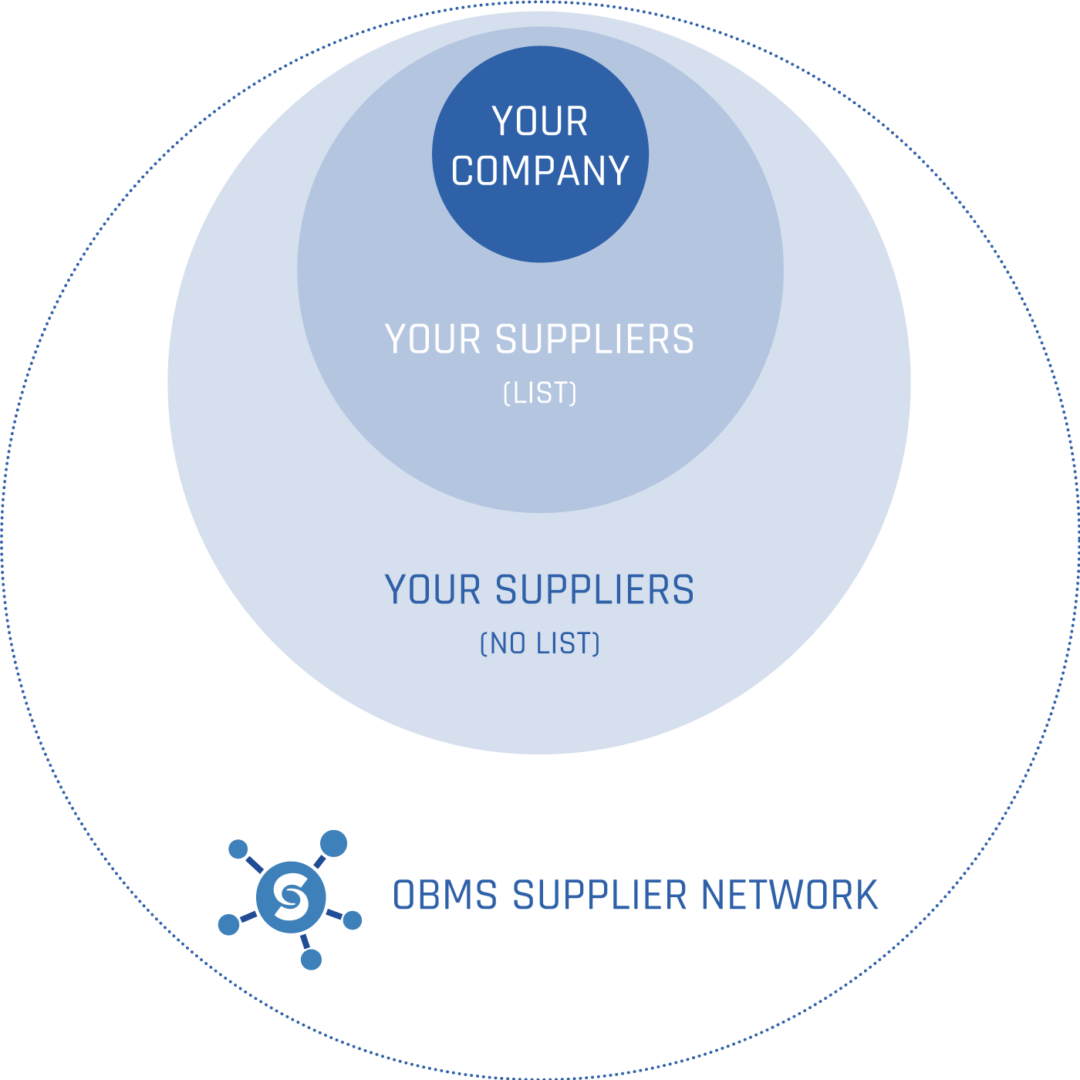 Your platform your suppliers | OPASE - OBMS Vendor Management System (VMS)