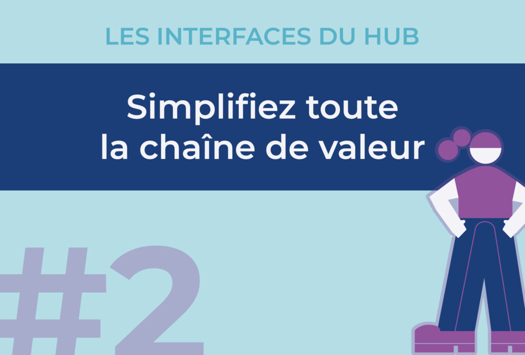 Les Interfaces du HUB OBMS : connectez votre VMS à tout votre SI